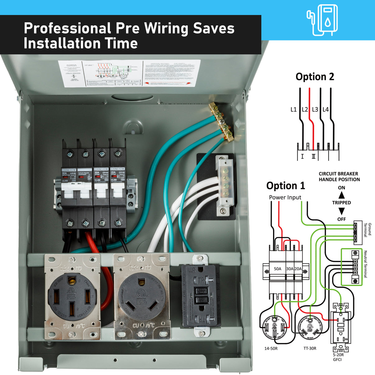BOYISEN 50 Amp RV Power Outlet Box – Weatherproof, Lockable & Easy to ...